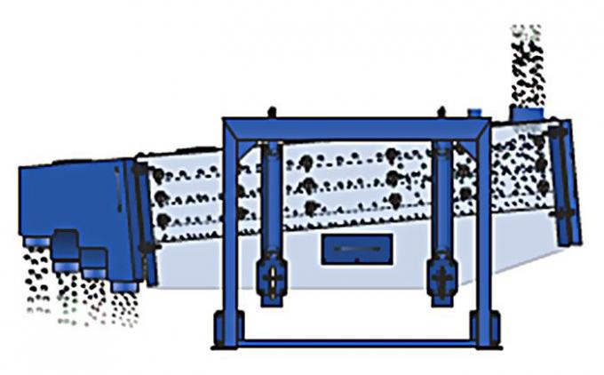 Capacity Double Deck Gyratory Screening Machine Multilayer Motion ...