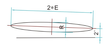 Round Multilayer Sieve Separator Machine With Pneumatic Lifting Device